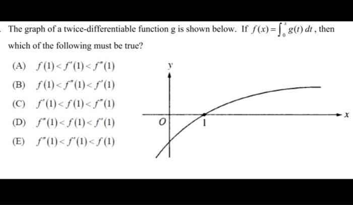 Solved The graph of a twice-differentiable function g is | Chegg.com