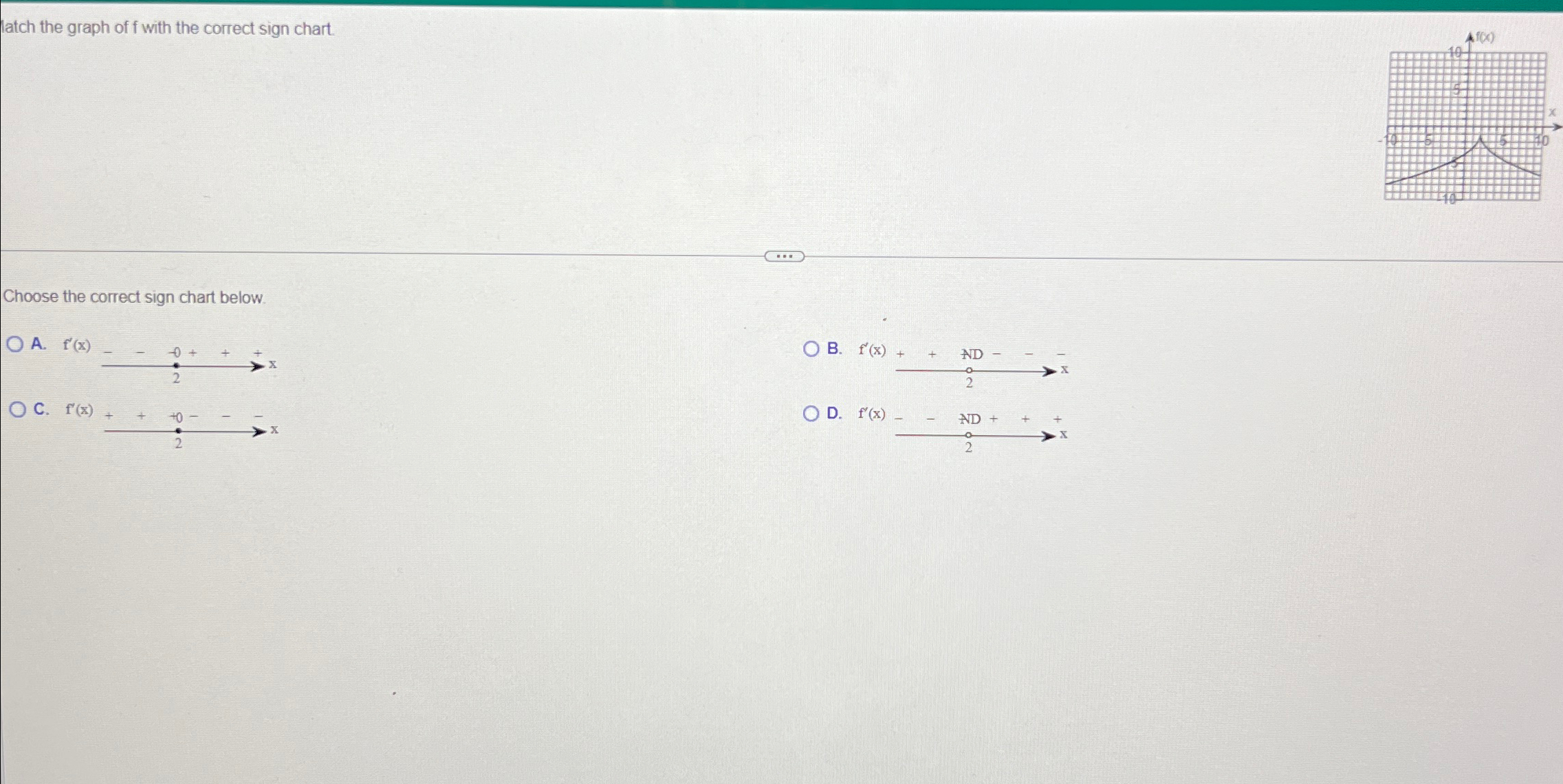 Solved latch the graph of f ﻿with the correct sign | Chegg.com