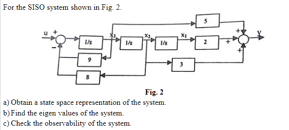 Solved For the SISO system shown in Fig. 2.Fig. 2a) ﻿Obtain | Chegg.com