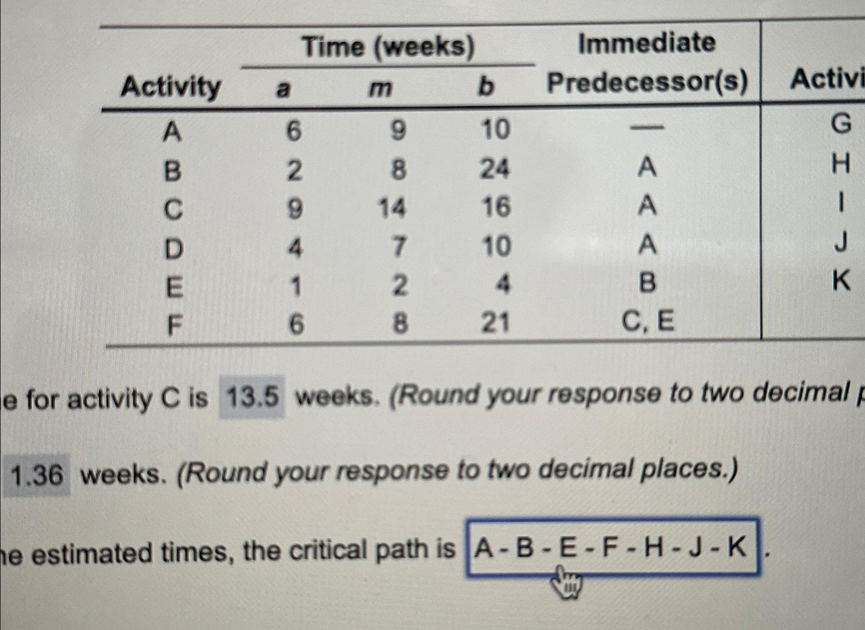 Solved \table[[,Time | Chegg.com