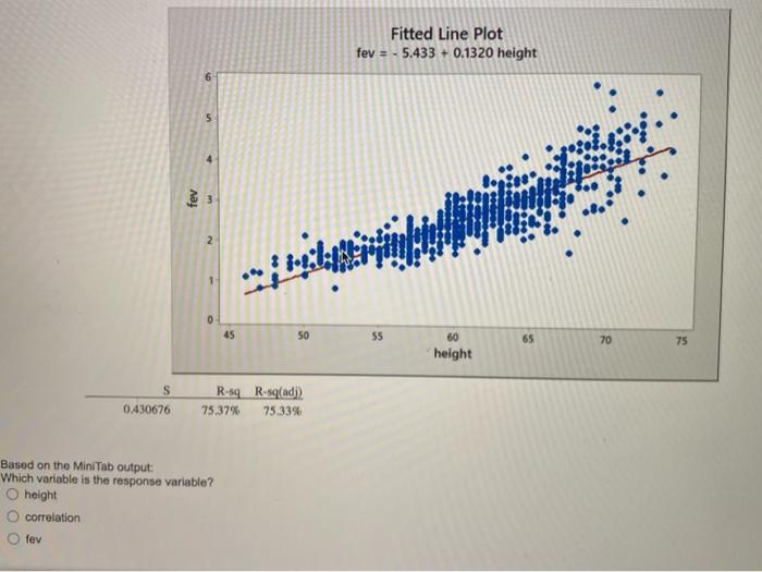 Solved Fitted Line Plot fev = -5.433 +0.1320 height 5 tev 3 | Chegg.com