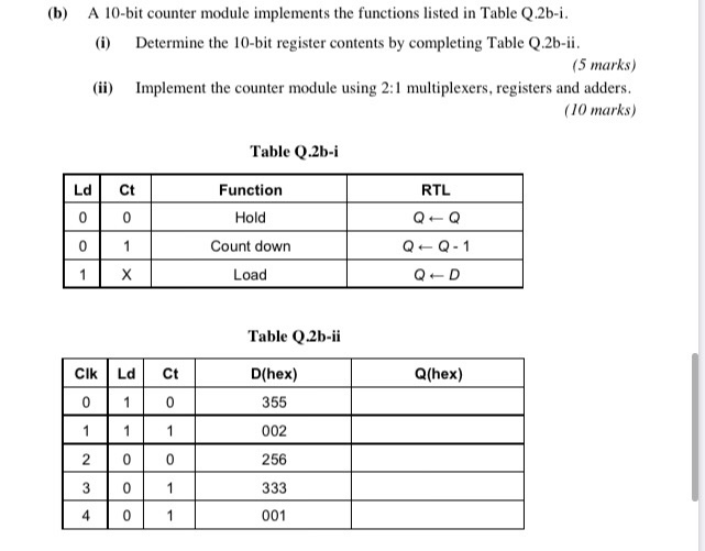 Solved (a) Analyze the accumulator-based circuit in Figure | Chegg.com