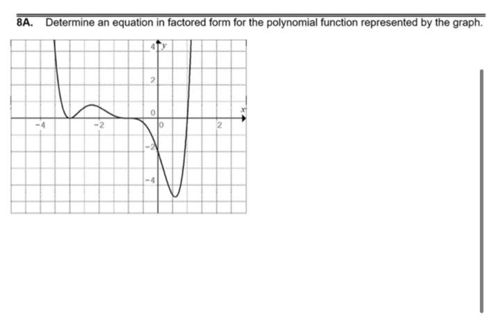 Solved 8A. Determine an equation in factored form for the | Chegg.com