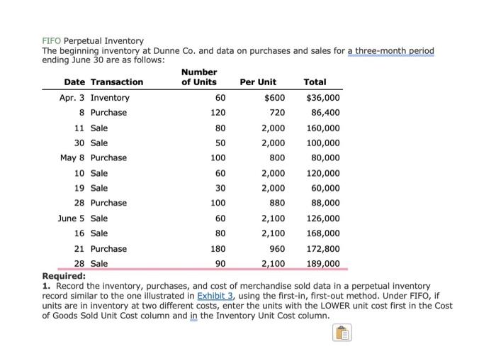 Solved FIFO Perpetual InventoryThe beginning inventory at | Chegg.com