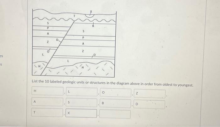 Solved List the 10 labeled geologic units or structures in | Chegg.com