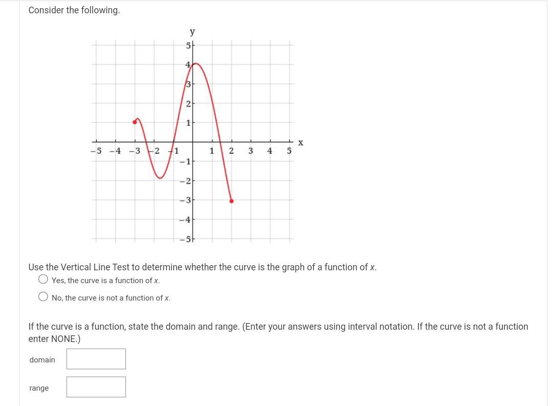 Solved Sketch the graph of the function by first making a | Chegg.com