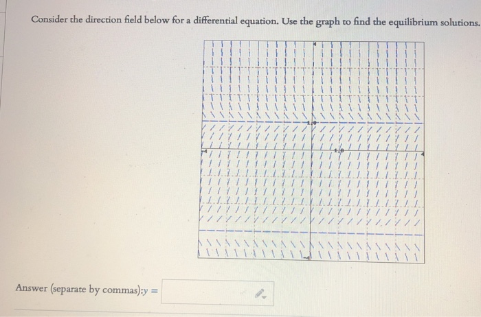 Solved Consider the direction field below for a differential | Chegg.com