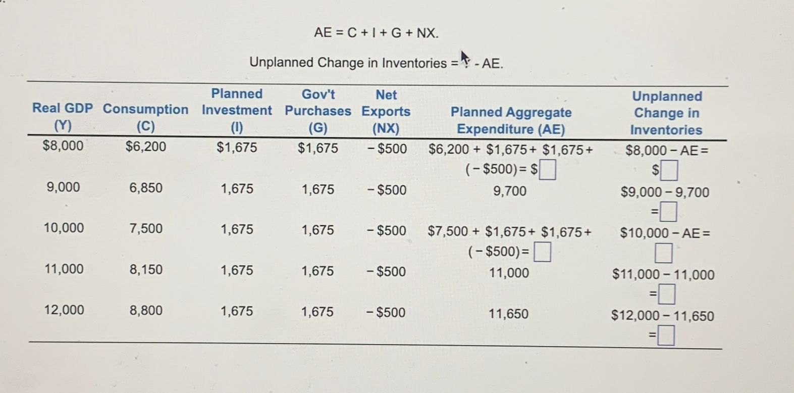 Solved AE=C+I+G+Nx.Unplanned Change in Inventories = - | Chegg.com