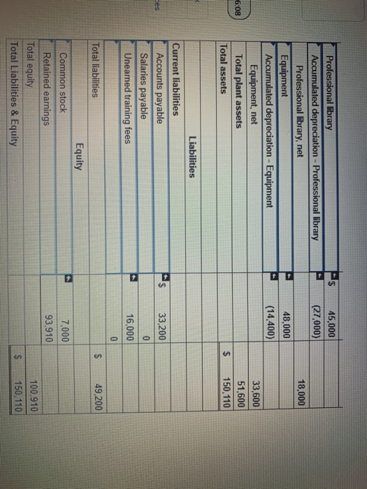 Solved Che GLO302 - Based on Problem 3-3A LO P1, P2, P3, P4, | Chegg.com