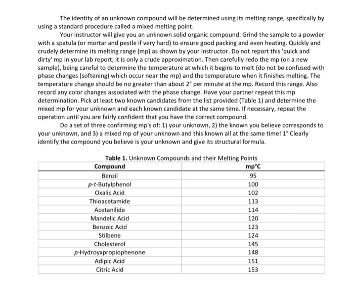 Solved Experiment 1: Mixed Melting Points Results Compound | Chegg.com