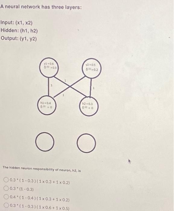 Solved A neural network has three layers: Input: (x1, x2) | Chegg.com