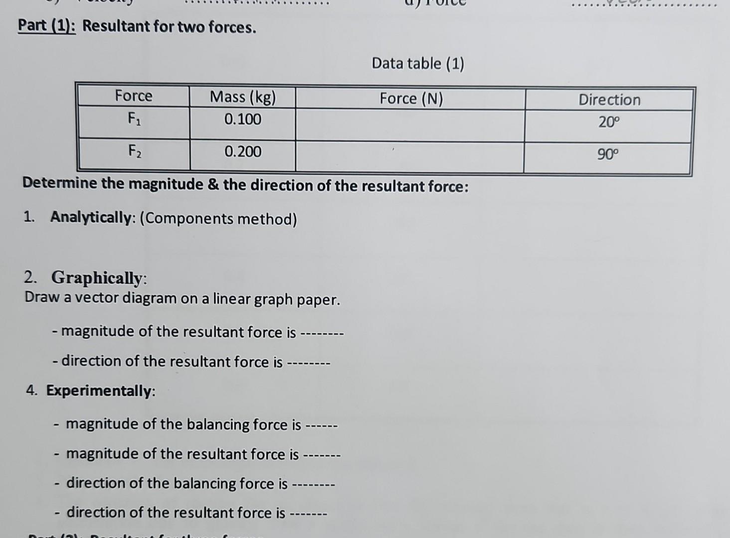 Part (1): Resultant for two forces. Data table (1) | Chegg.com
