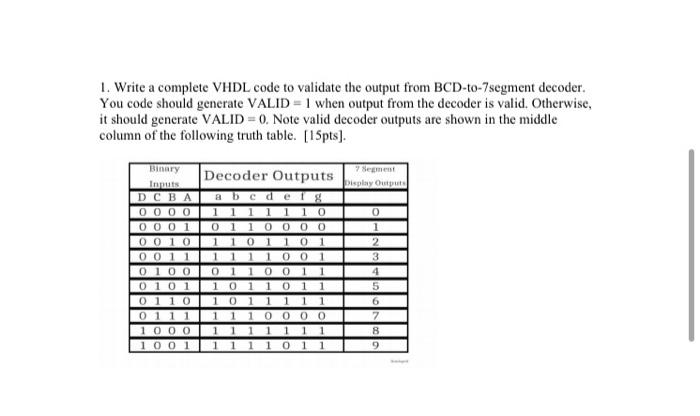 Solved 1 Write A Complete Vhdl Code To Validate The Output
