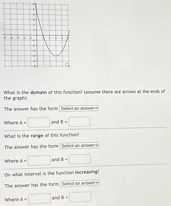Solved What is the domain of this function? (assume there | Chegg.com