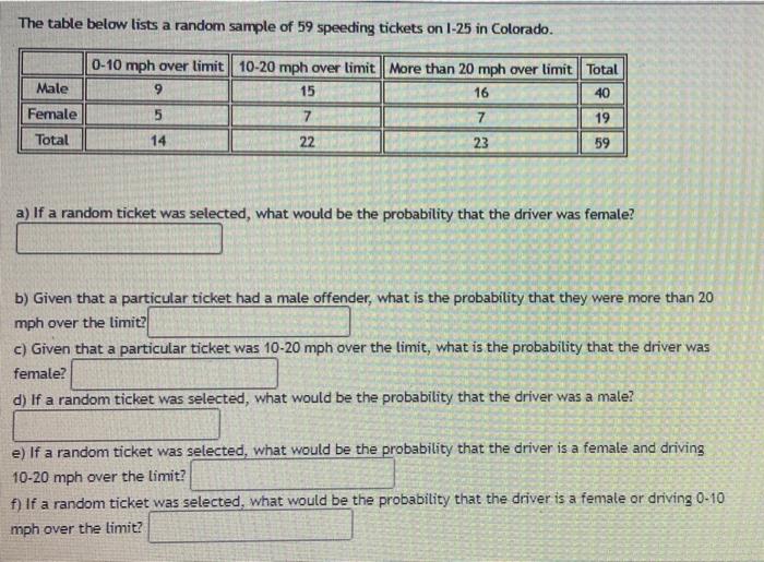Solved The table below lists a random sample of 59 speeding | Chegg.com