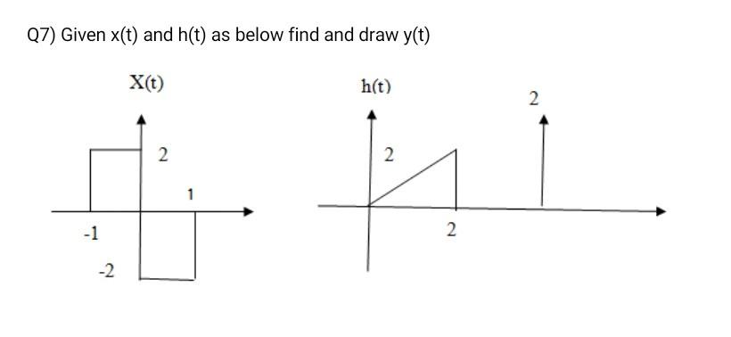Solved Q7) Given x(t) and h(t) as below find and draw y(t) | Chegg.com