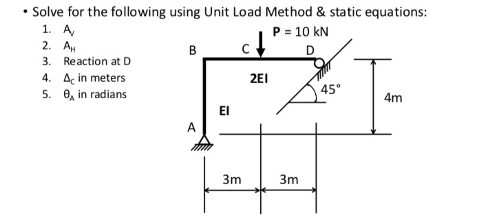 Solved Solve for the following using UNIT LOAD | Chegg.com