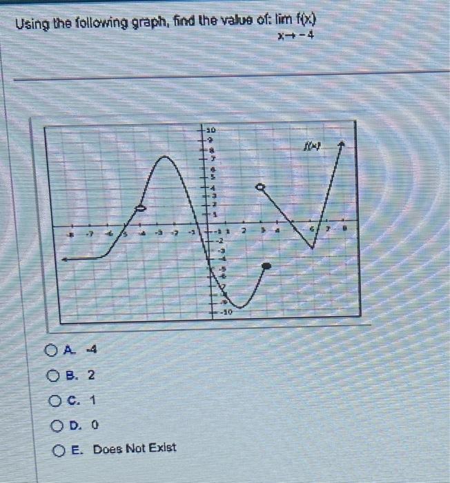 Solved Using the following graph, fired the value of lim | Chegg.com