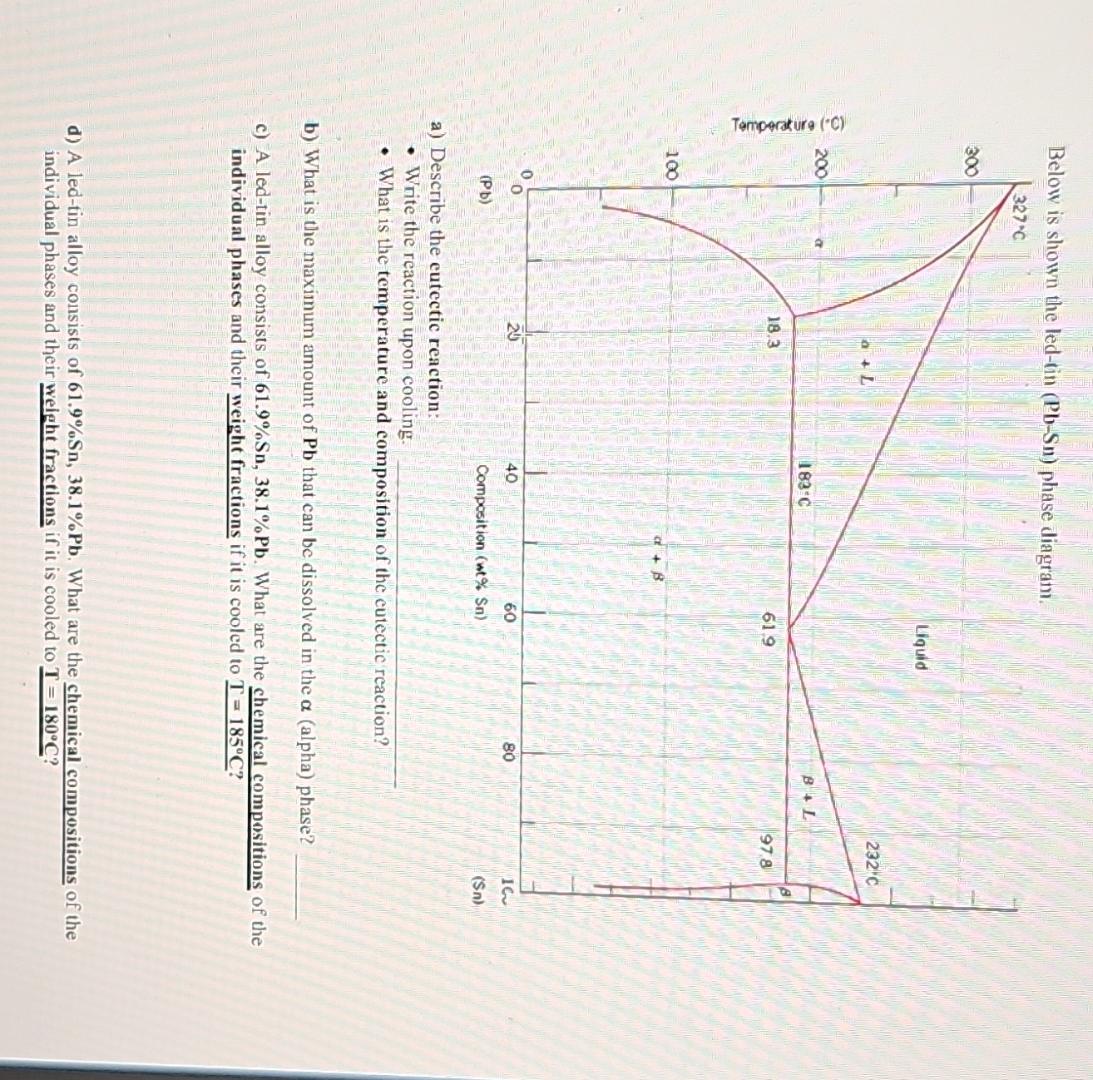 Solved A Describe The Eutectic Reaction Write The