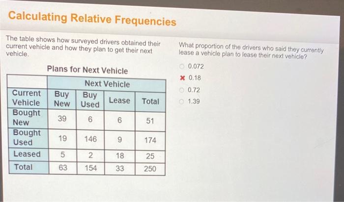Solved Calculating Relative Frequencies The table shows how | Chegg.com