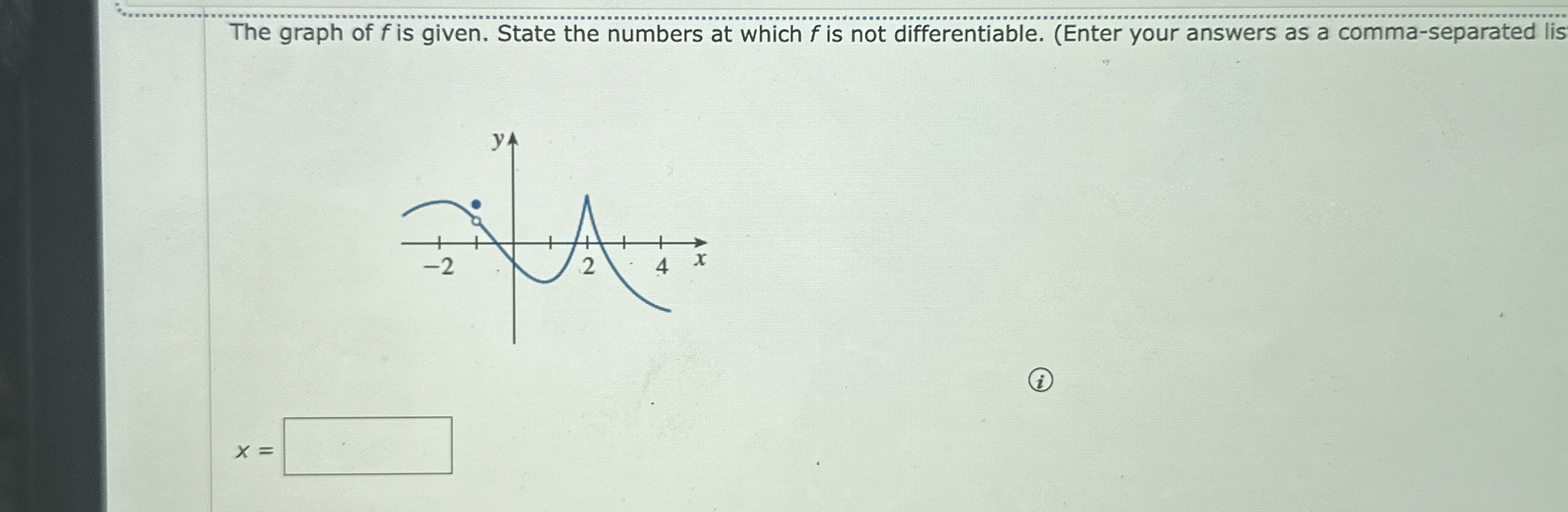 Solved The graph of f ﻿is given. State the numbers at which | Chegg.com
