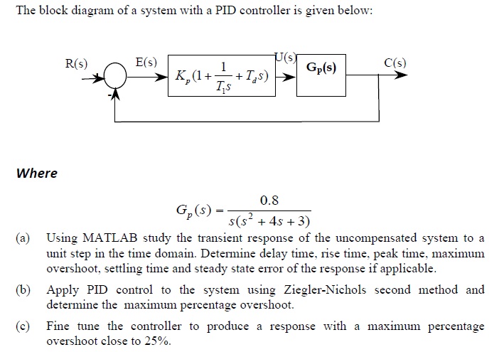 Solved WhereGp(s)=0.8s(s2+4s+3)(a) ﻿Using MATLAB study the | Chegg.com