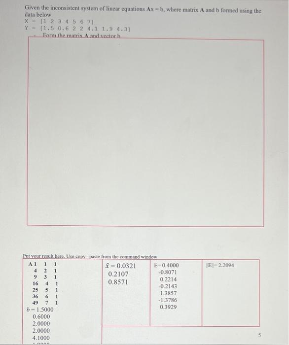 Solved Given the inconsistent system of linear equations Ax | Chegg.com