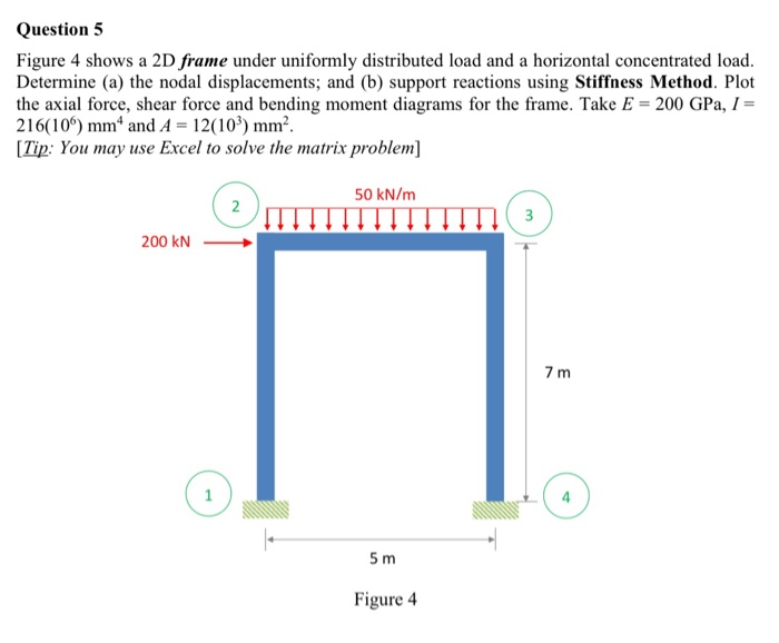 Solved Question 5 Figure 4 shows a 2D frame under uniformly | Chegg.com