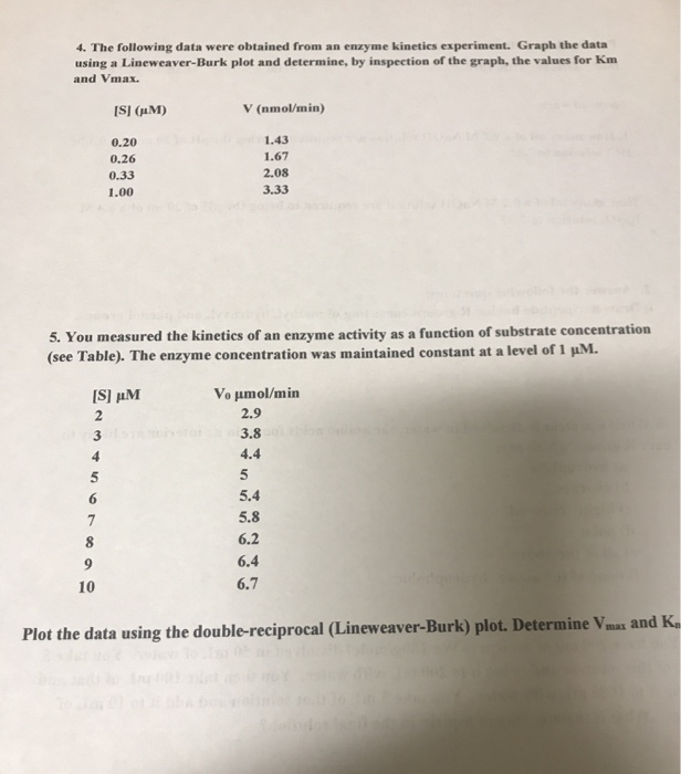 Solved 4. The following data were obtained from an enzyme | Chegg.com