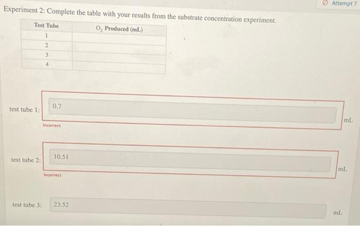 Attempt Experiment 2: Complete the table with your | Chegg.com