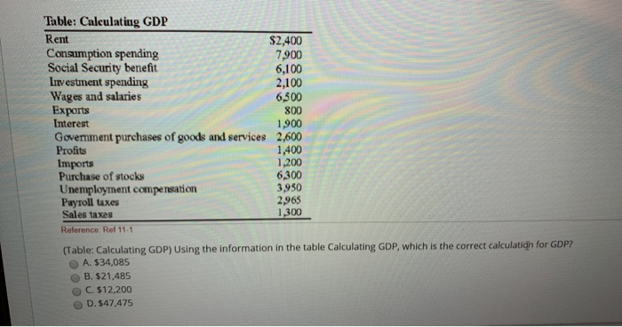 Solved QUESTION 37 A decrease in aggregate demand is seen as | Chegg.com