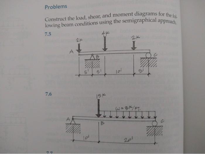 Solved Problems Construct the load, shear, and moment | Chegg.com