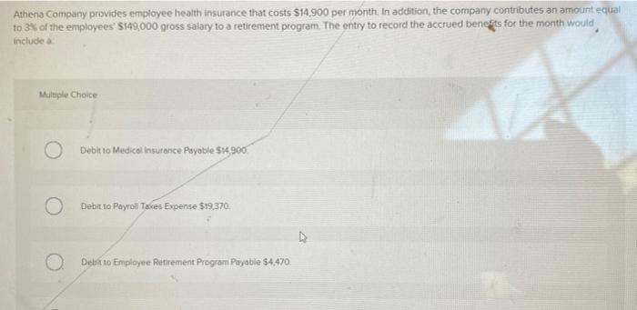 Solved Athena Company provides employee health insurance | Chegg.com