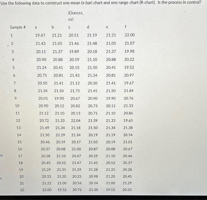 Solved Use the following data to construct one mean ( x-bar) | Chegg.com