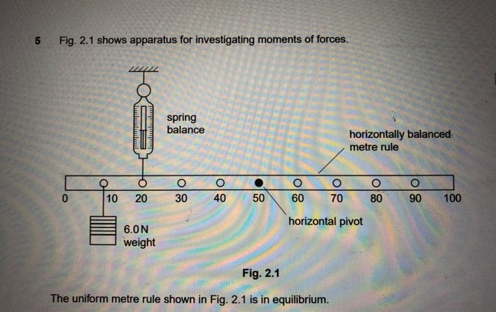5 Fig. 2.1 shows apparatus for investigating moments | Chegg.com