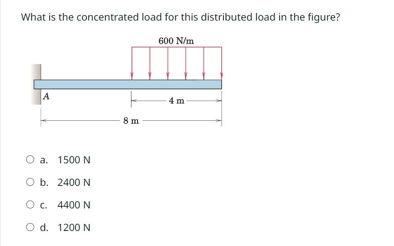 Solved What is the concentrated load for this distributed | Chegg.com