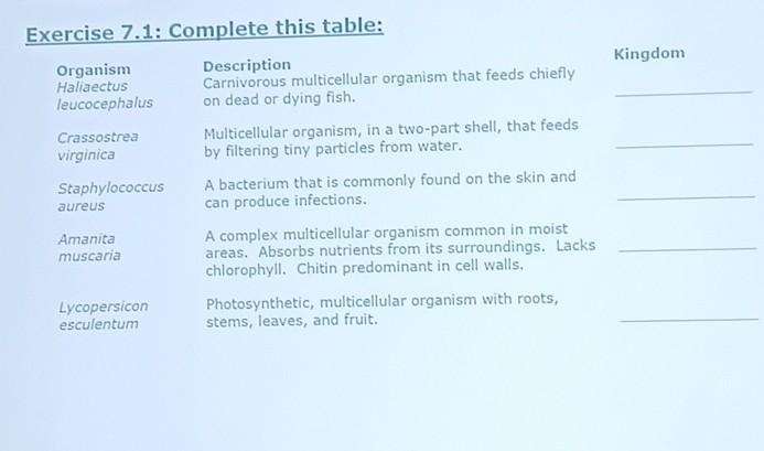 Solved Exercise 7.1: Complete this table: Organism | Chegg.com