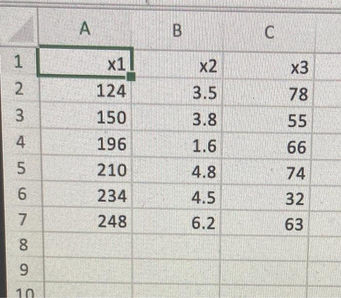 Solved The accompanying data file contains 3 variables, | Chegg.com