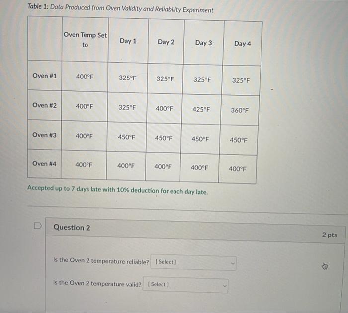 Solved Table 1: Data Produced from Oven Validity and | Chegg.com