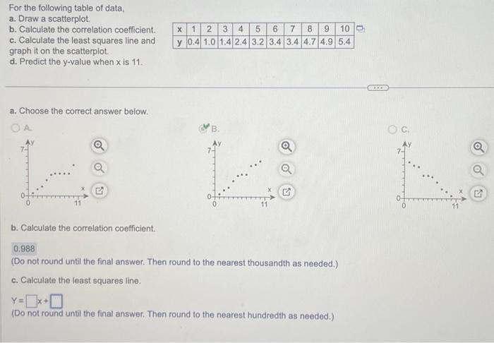 Solved For the following table of data, a. Draw a | Chegg.com