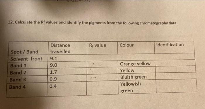 Solved 12. Calculate the Rf values and identify the pigments | Chegg.com