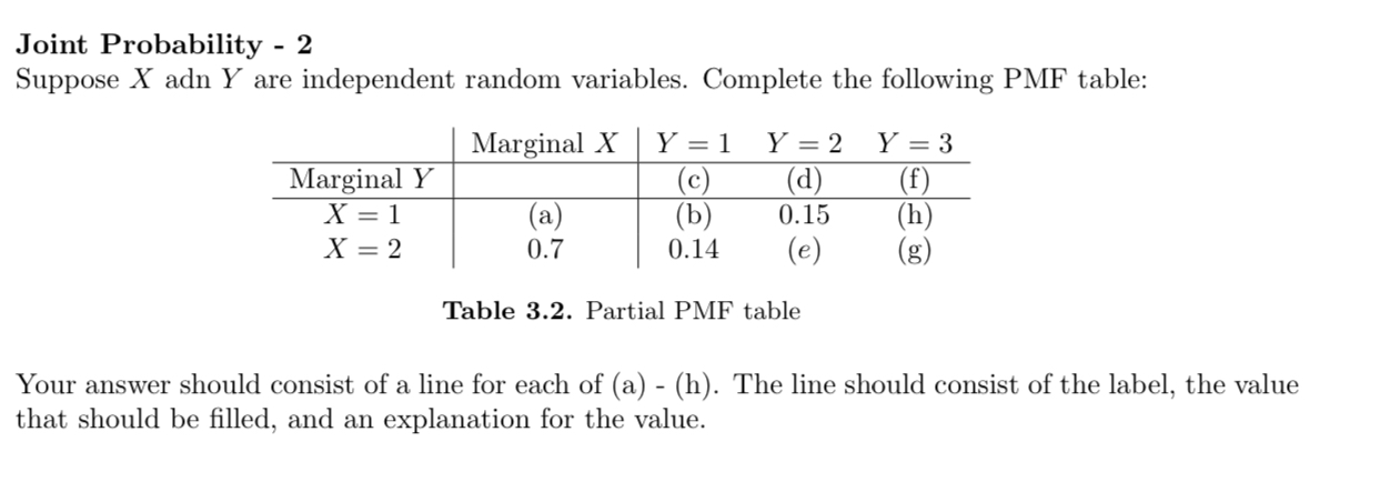 Solved Suppose \( ﻿X \) ﻿adn \( ﻿Y \) ﻿are independent | Chegg.com