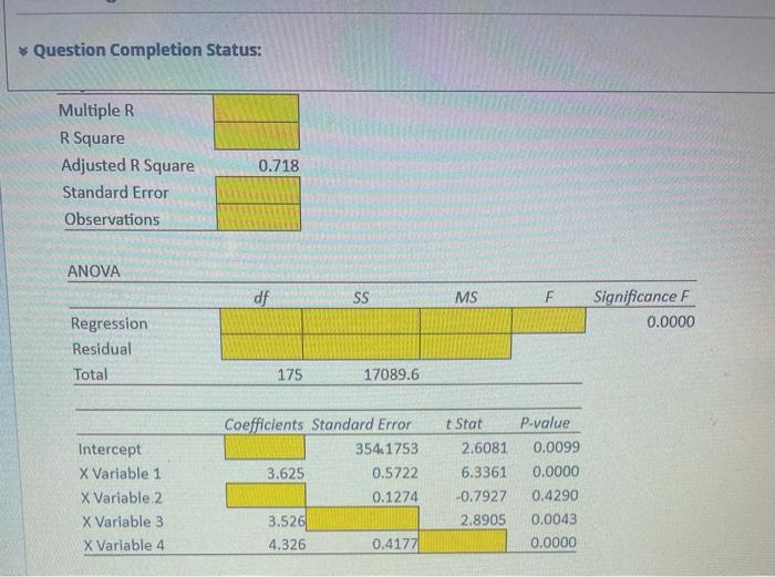 Solved * Question Completion Status: Multiple R R Square | Chegg.com