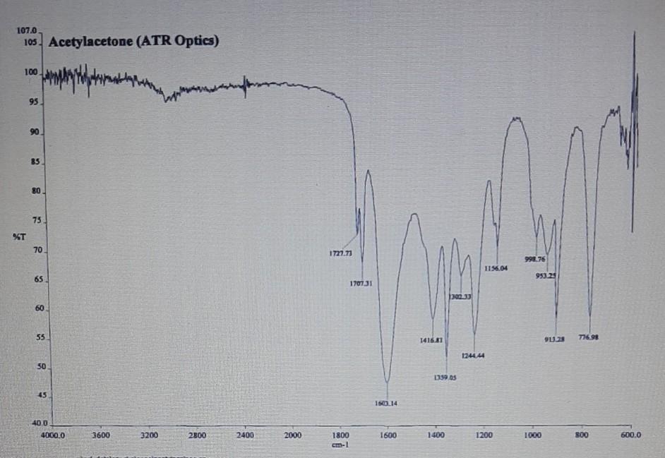 Solved 6. You have been given (or obtained) the IR spectra | Chegg.com