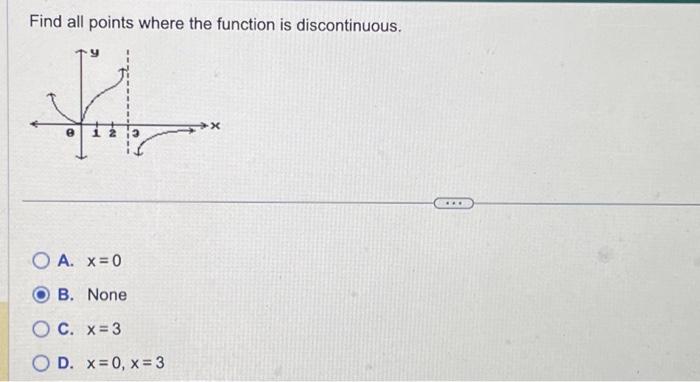 Solved Find all points where the function is discontinuous. | Chegg.com