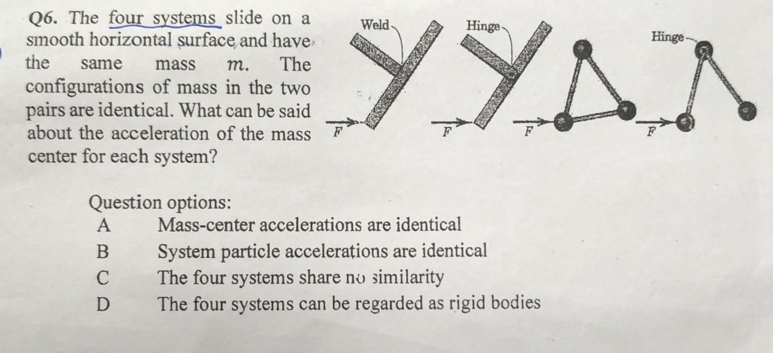 Solved Q6. ﻿The four systems slide on a smooth horizontal | Chegg.com