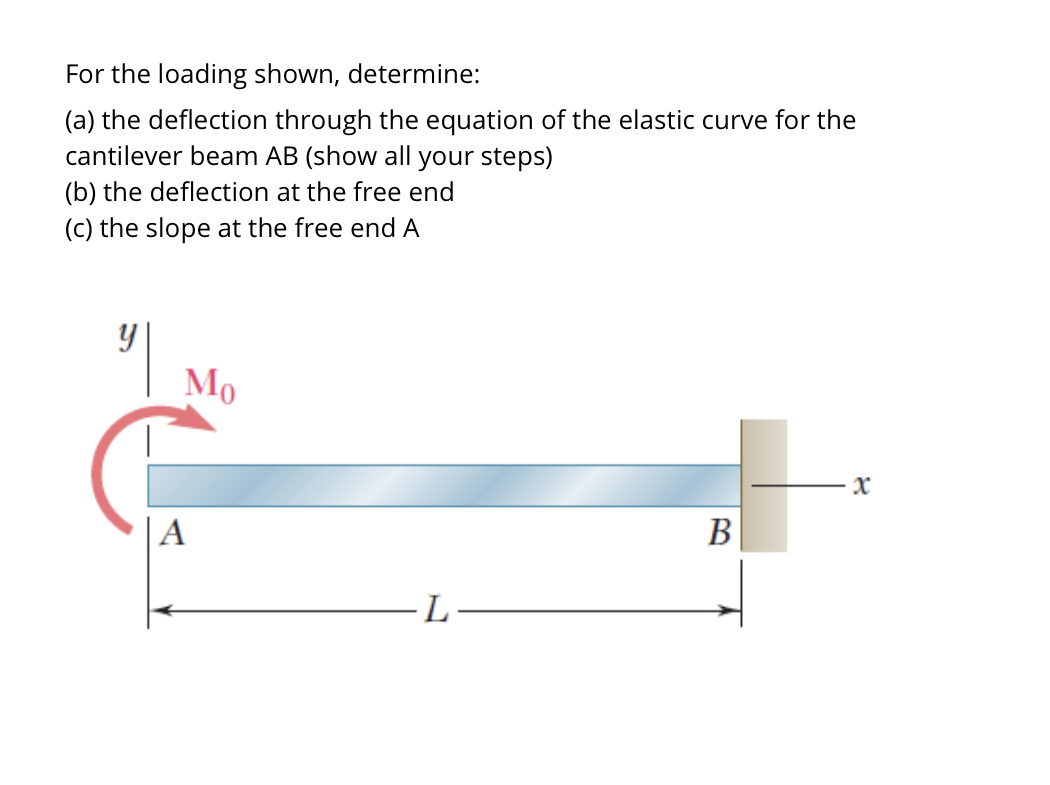 Solved For the loading shown, determine:(a) ﻿the deflection | Chegg.com