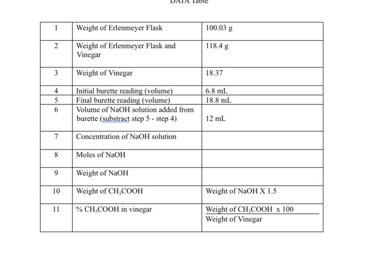 Solved \table[[1,Weight of Erlenmeyer Flask,100.03 | Chegg.com
