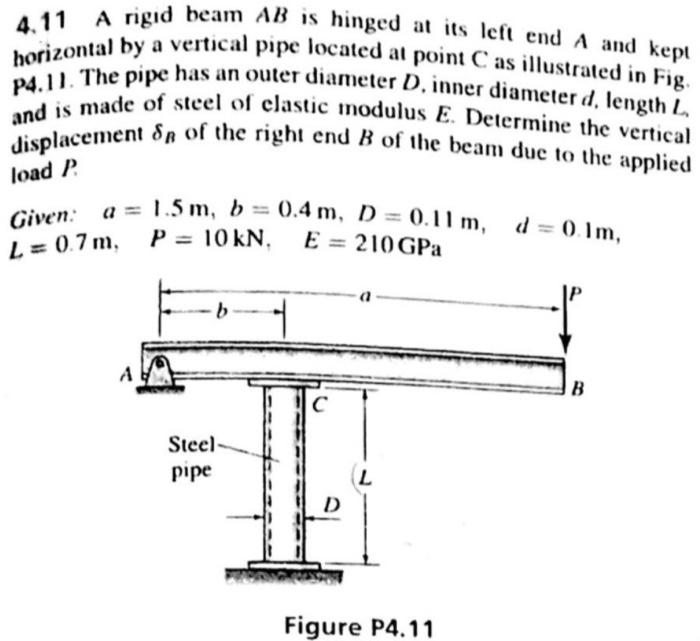 Solved 4.11 A rigid beam AB is hinged at its left end A and | Chegg.com