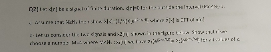 Solved Q2) ﻿Let x[n] ﻿be a signal of finite duration. x[n]=0 | Chegg.com